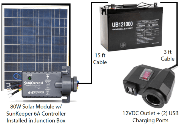 Disaster Relief & Emergency Response Solar Systems - SunWize