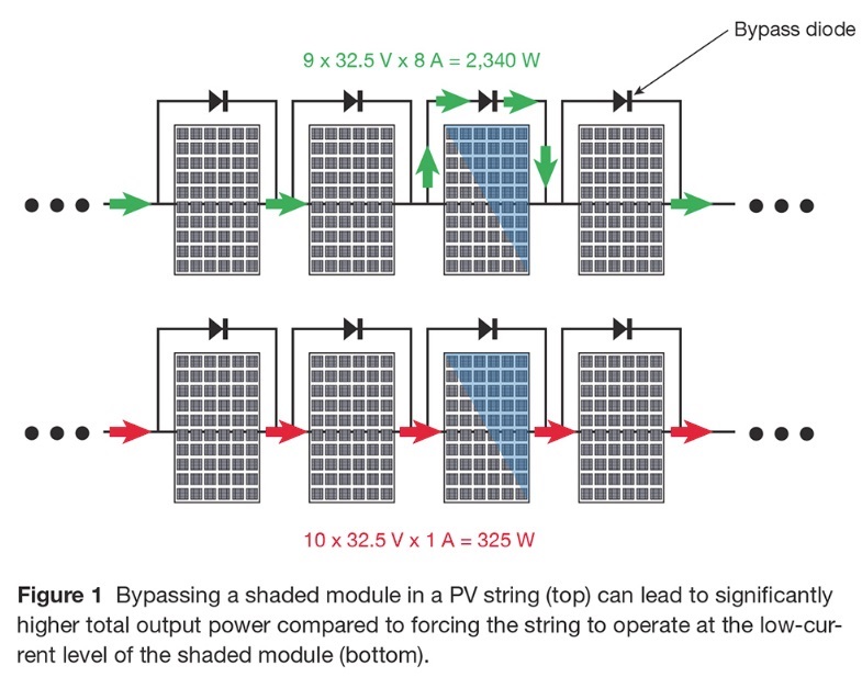 Technical Resources Library | SunWize | Power Independence