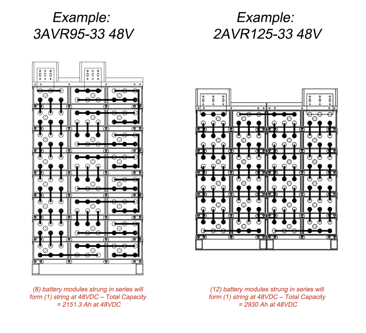 Deka Unigy II AGM Battery Series | SunWize | Power Independence