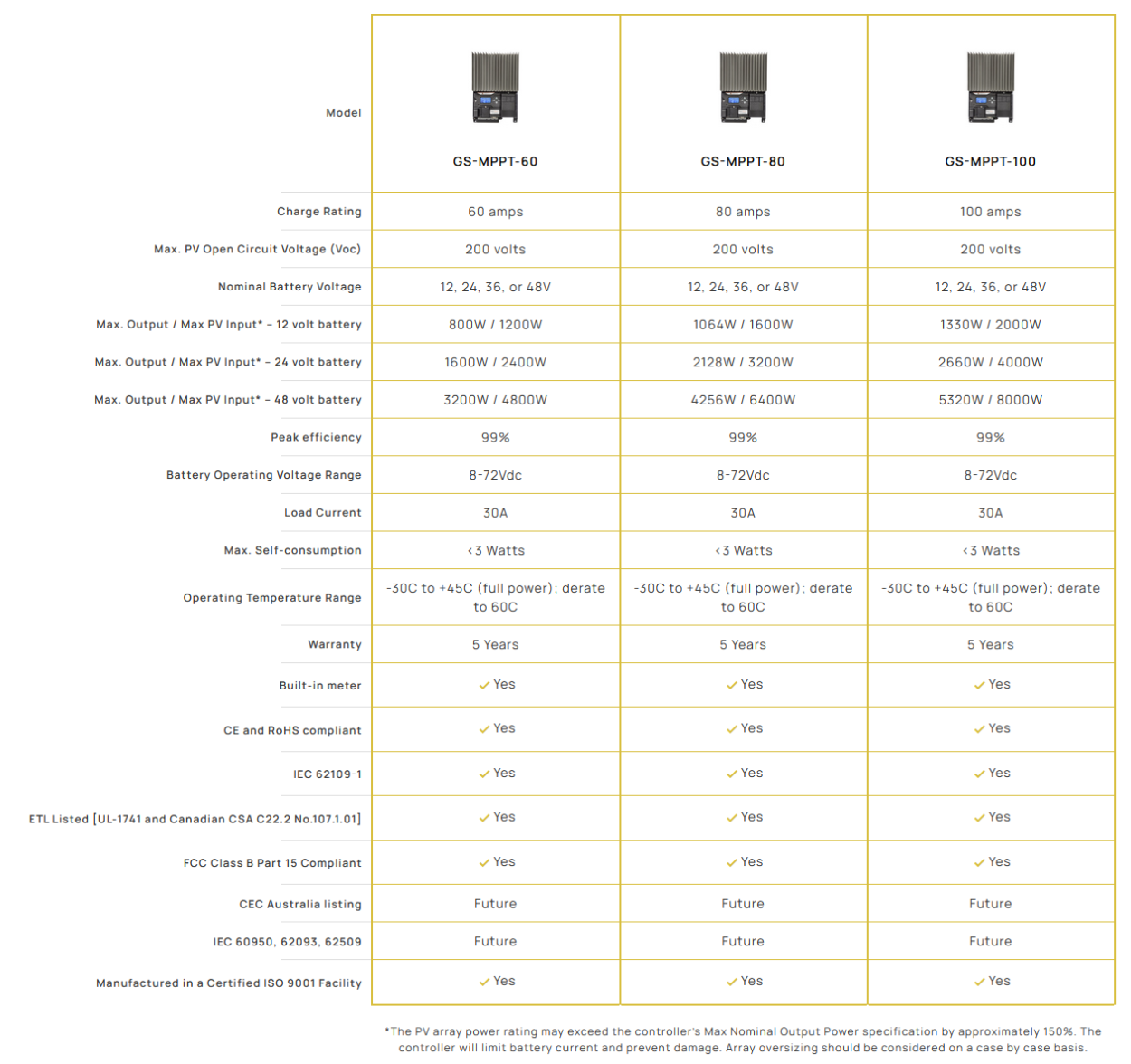 Morningstar GenStar MPPT Solar Charge Controller | SunWize